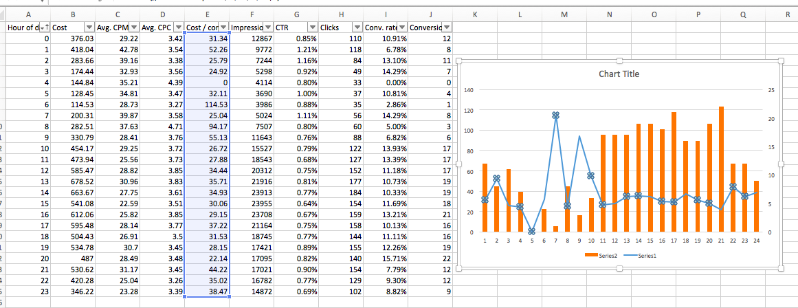 The Ultimate PPC Audit Walkthrough: A Step-By-Step Guide For PPC ...
