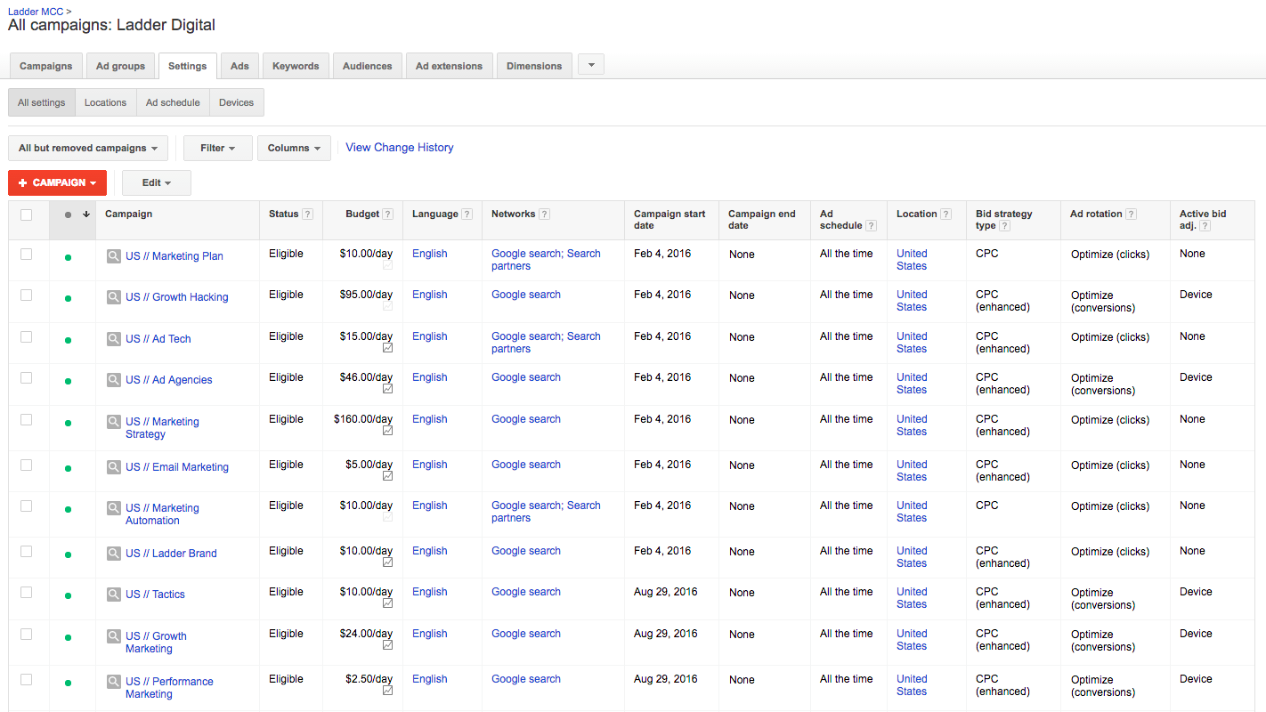 The Ultimate PPC Audit Walkthrough: A Step-By-Step Guide For PPC ...
