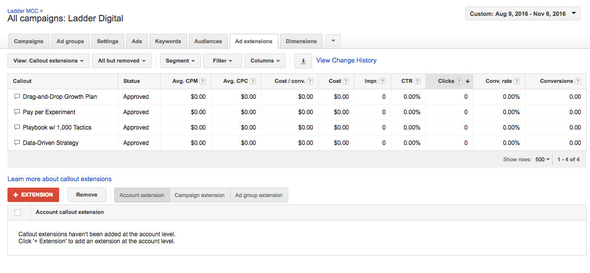 The Ultimate PPC Audit Walkthrough: A Step-By-Step Guide For PPC ...