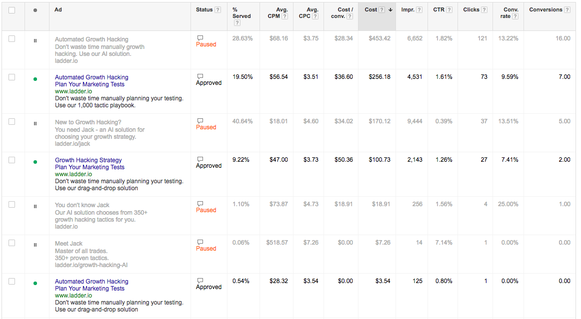 The Ultimate PPC Audit Walkthrough: A Step-By-Step Guide For PPC ...