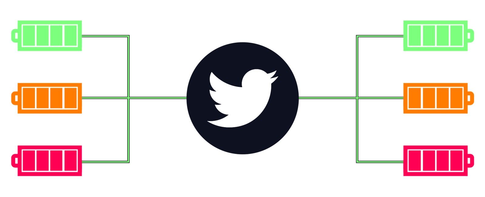 Twitter Ads: 10 Powerful Strategies To Supercharge Growth | Ladder.io Blog