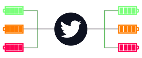 Twitter Ads: 10 Powerful Strategies To Supercharge Growth | Ladder.io Blog