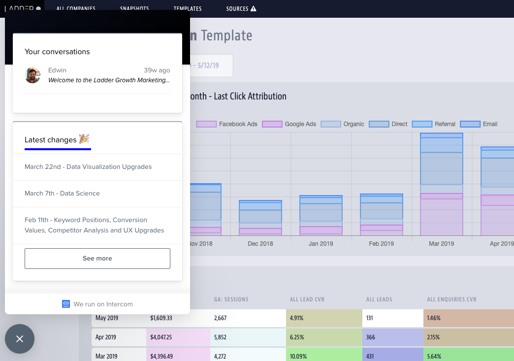 Intercom Review: The Customer Communication Platform We Love | Ladder ...