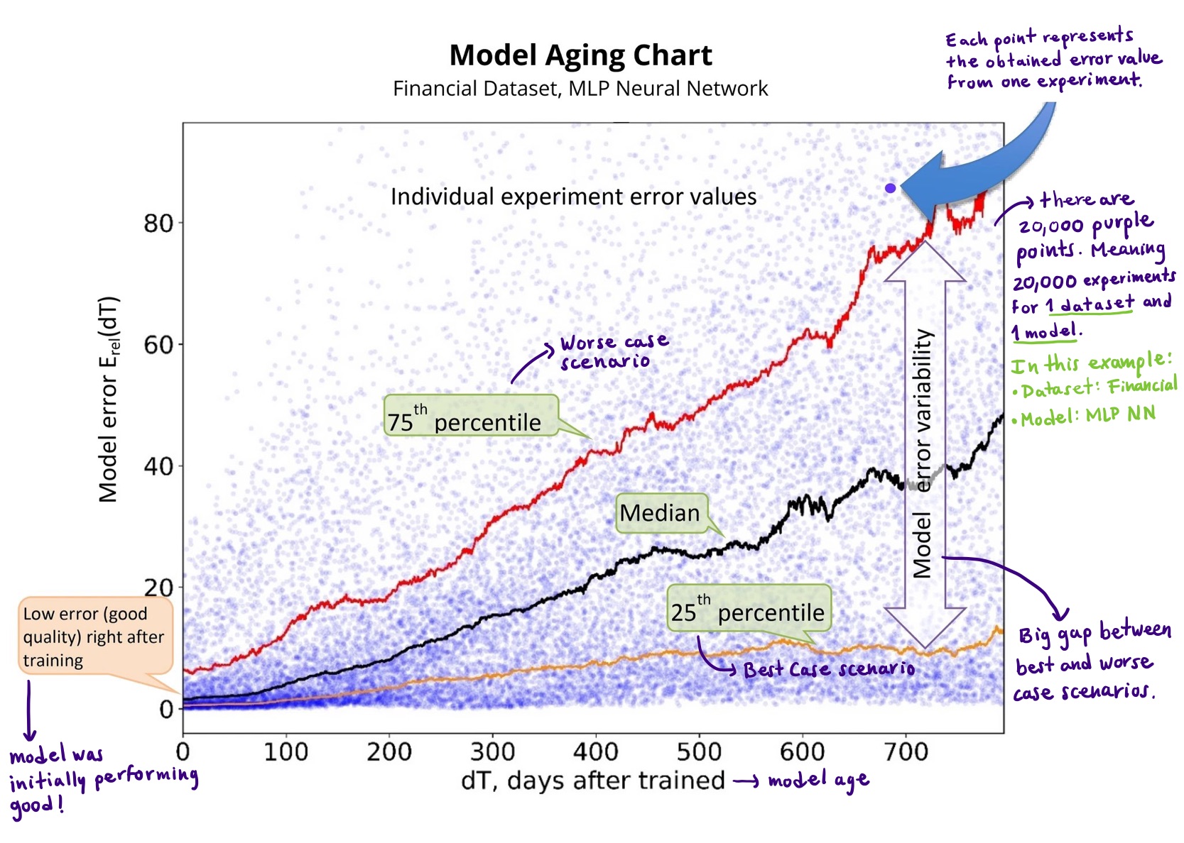 NannyML - Estimating model performance, drift detection and more...