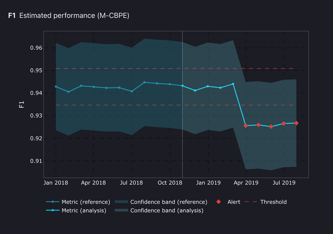 NannyML Cloud — A Better Way to Monitor ML Models