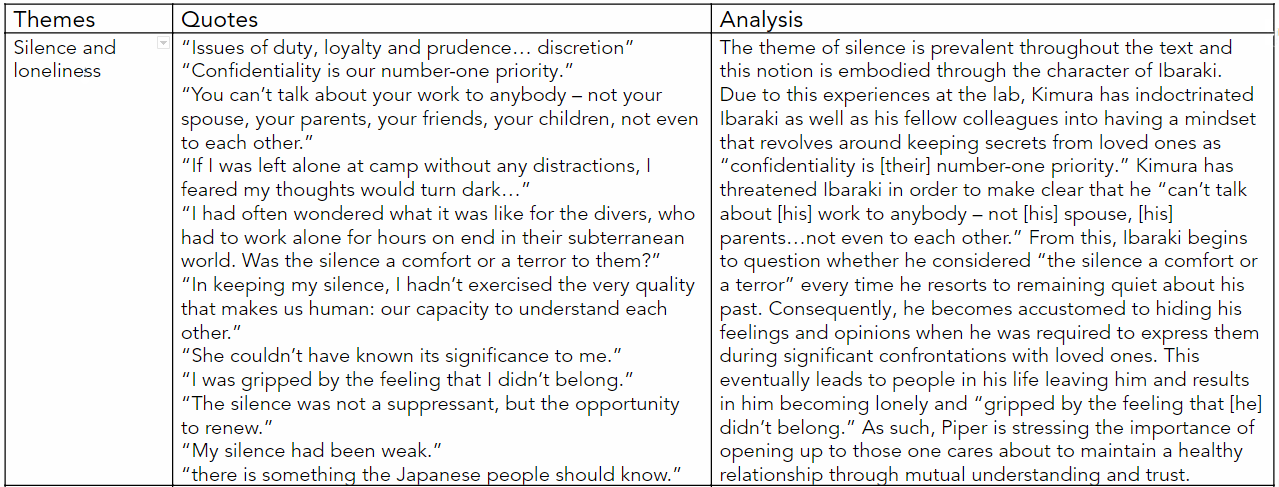 After Darkness by Christine Piper | Lisa's Study Guides