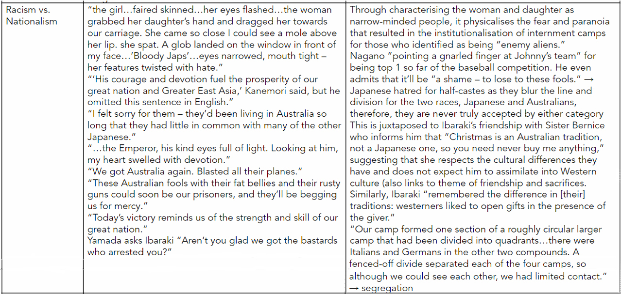 After Darkness by Christine Piper | Lisa's Study Guides