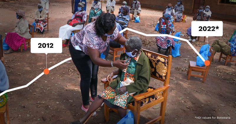 Accessing the latest Human Development Index (HDI) for Africa