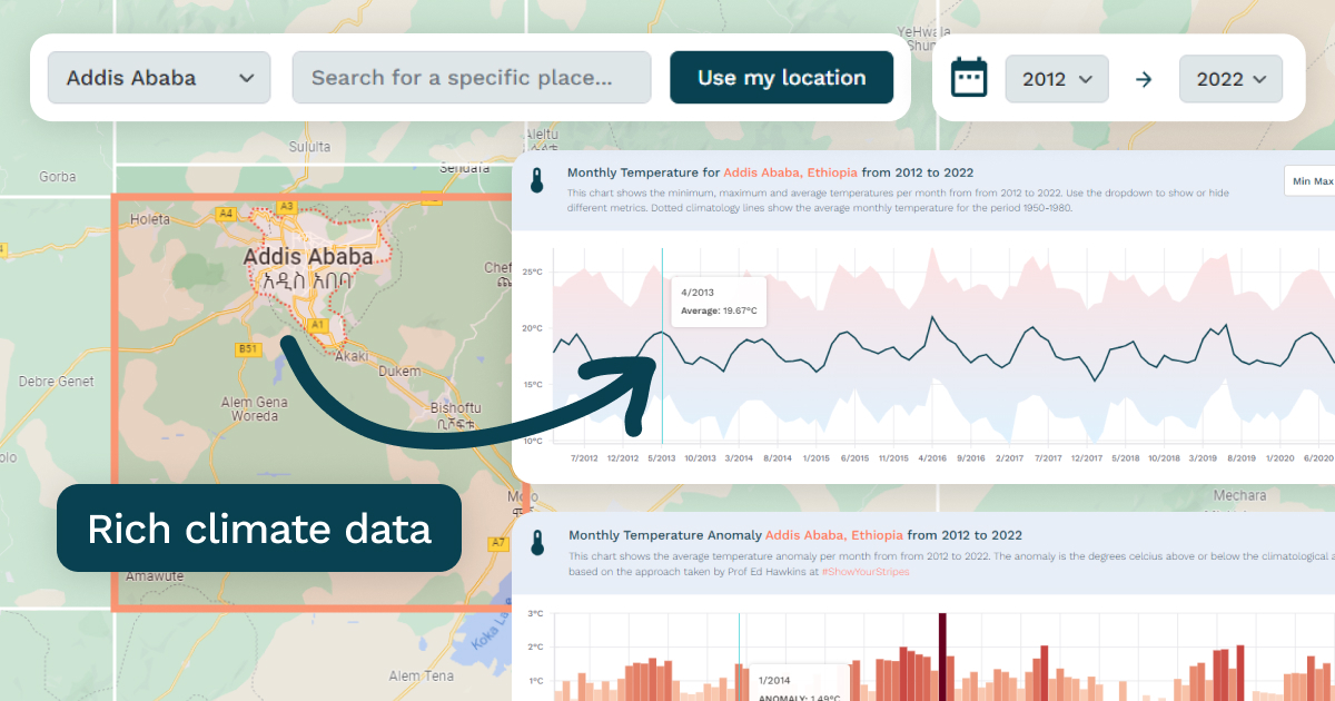 The Africa Climate Observer: Historical climate data for the continent
