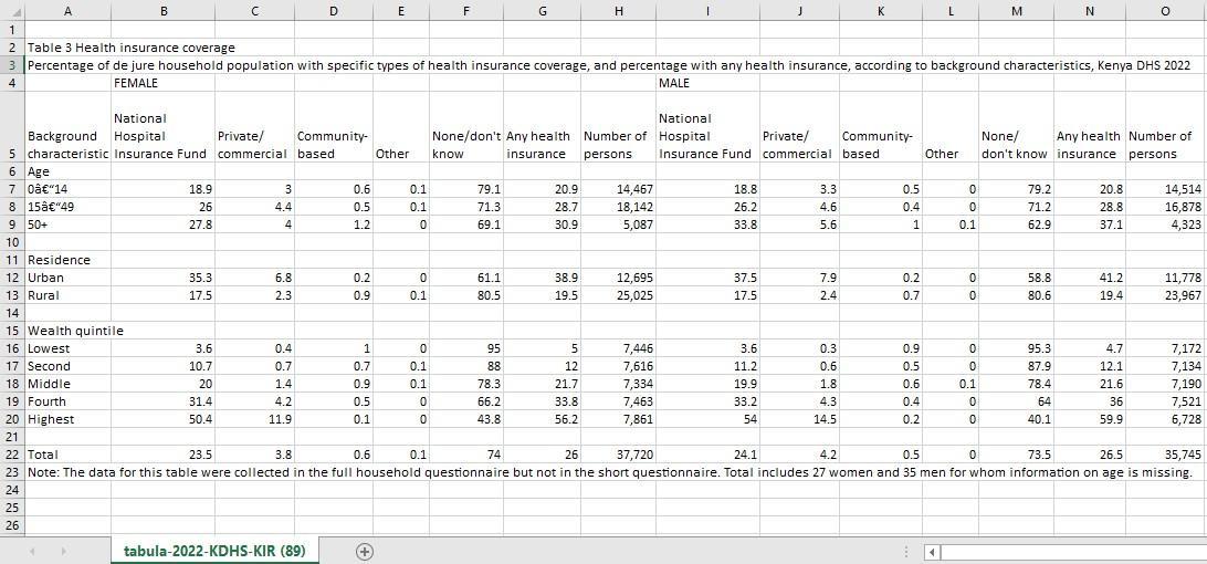 How to get valuable data out of PDFs and into analysis with Tabula