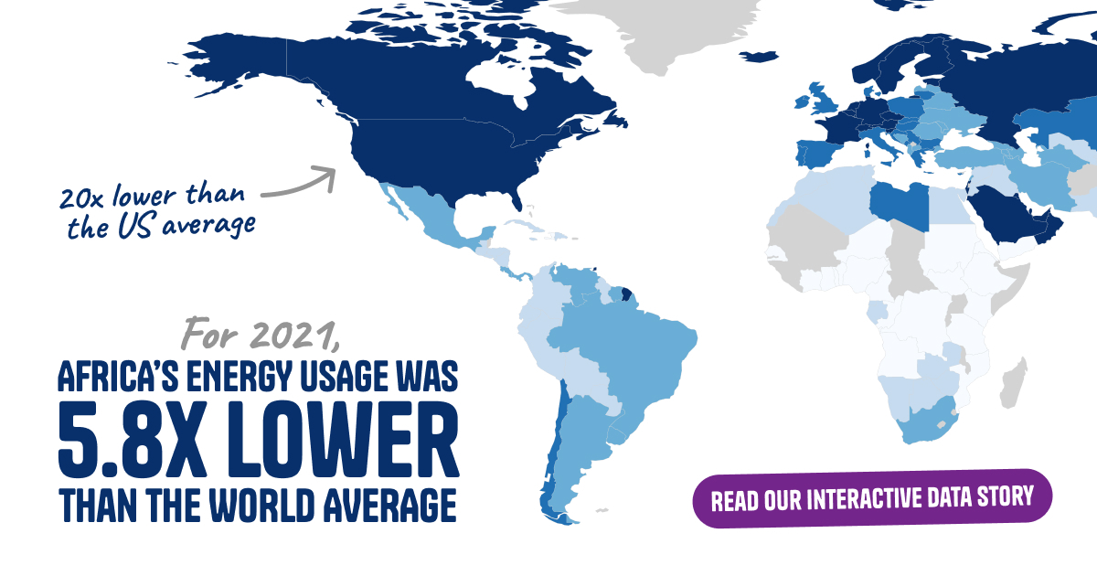 Africa Data Hub: Expertly Sourced Health Data & Visualisations