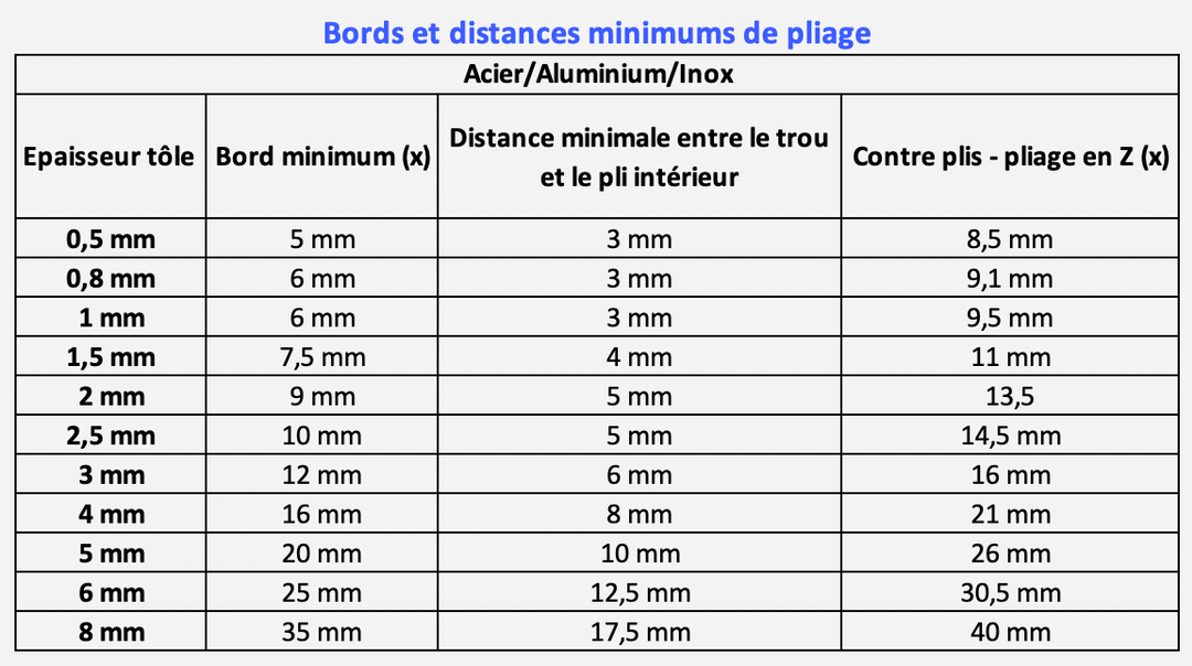 Pliage en ligne sur-mesure | Devis Instantané