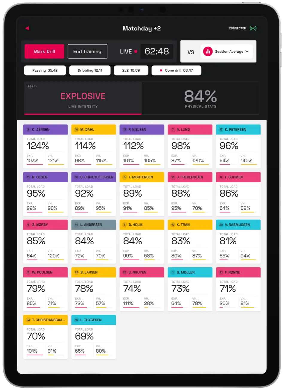 Next11 | Democratizing Sports Tracking