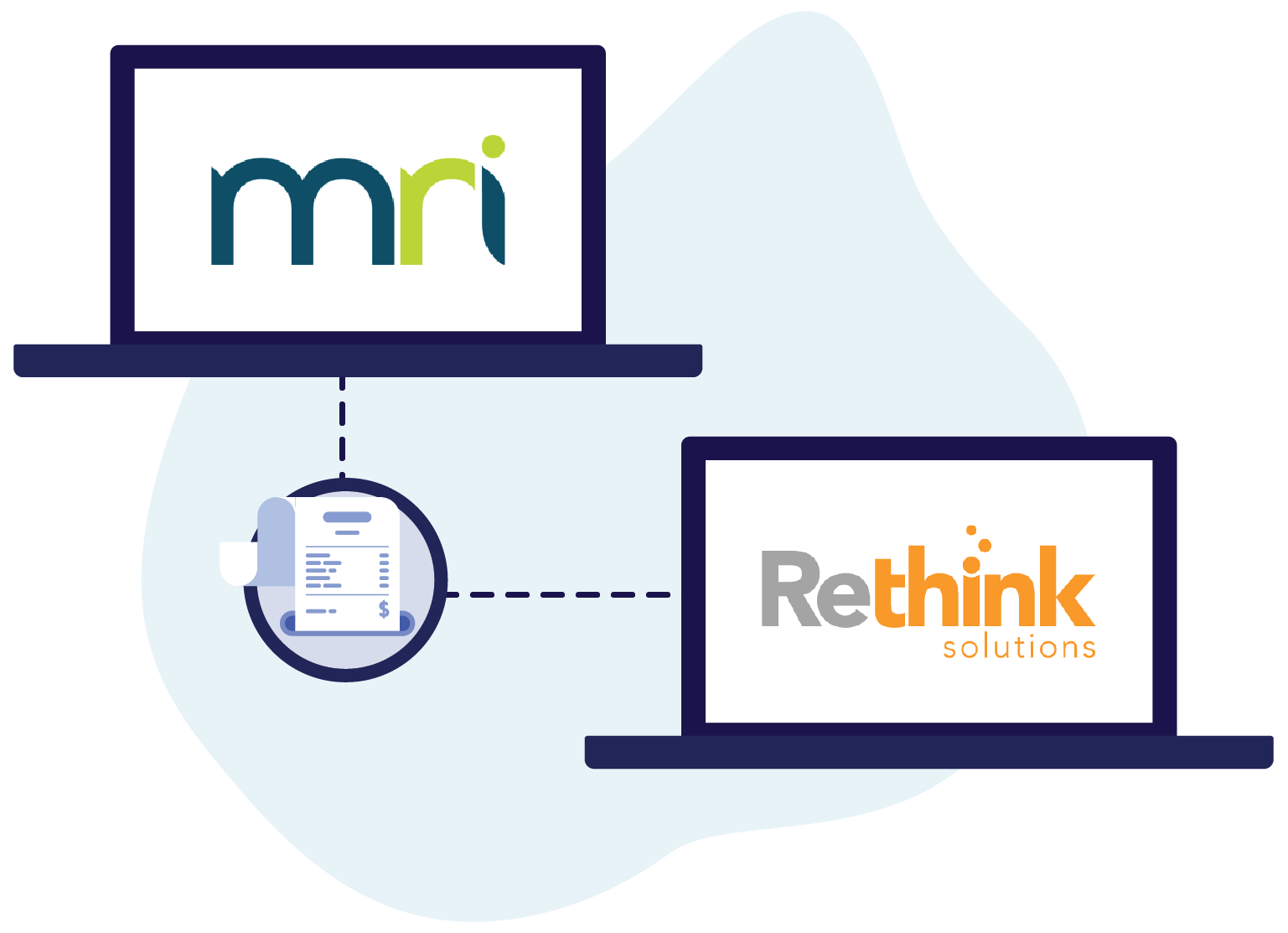 Integrations | MRI Software - Rethink Solutions