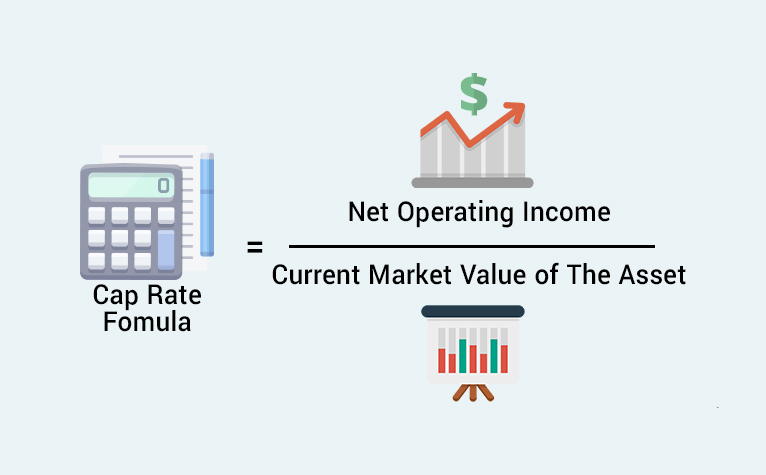 Blog | The Essential Guide to Commercial Real Estate Cap Rates
