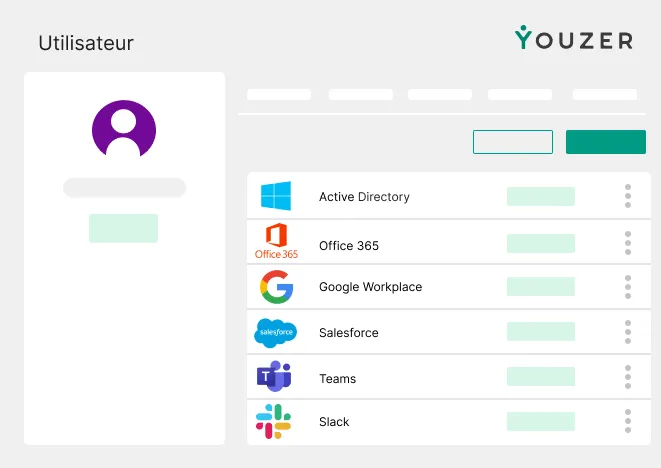 Youzer: IAM solution