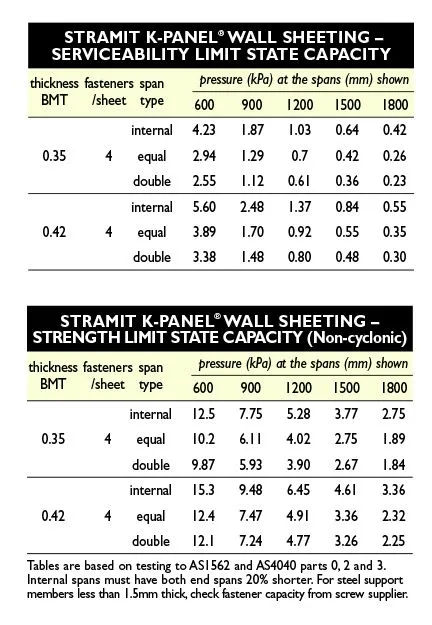 Stramit Wall Cladding | Peak Manufacturing