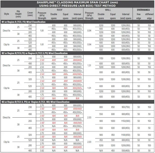 Stramit Wall Cladding | Peak Manufacturing
