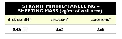 Stramit Wall Cladding | Peak Manufacturing