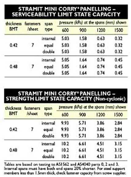 Stramit Wall Cladding | Peak Manufacturing