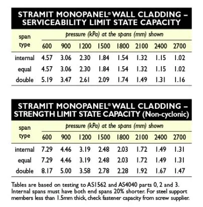 Stramit Wall Cladding | Peak Manufacturing