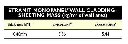 Stramit Wall Cladding | Peak Manufacturing