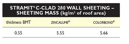 Stramit Wall Cladding | Peak Manufacturing