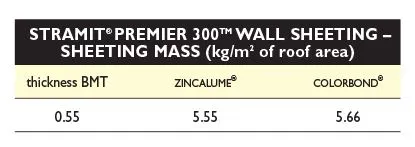 Stramit Wall Cladding | Peak Manufacturing