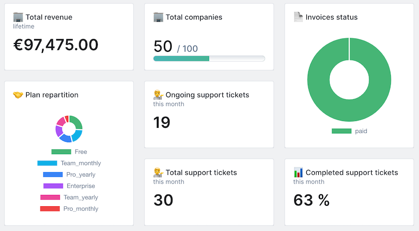 Forest Admin - The fastest way to build an admin panel