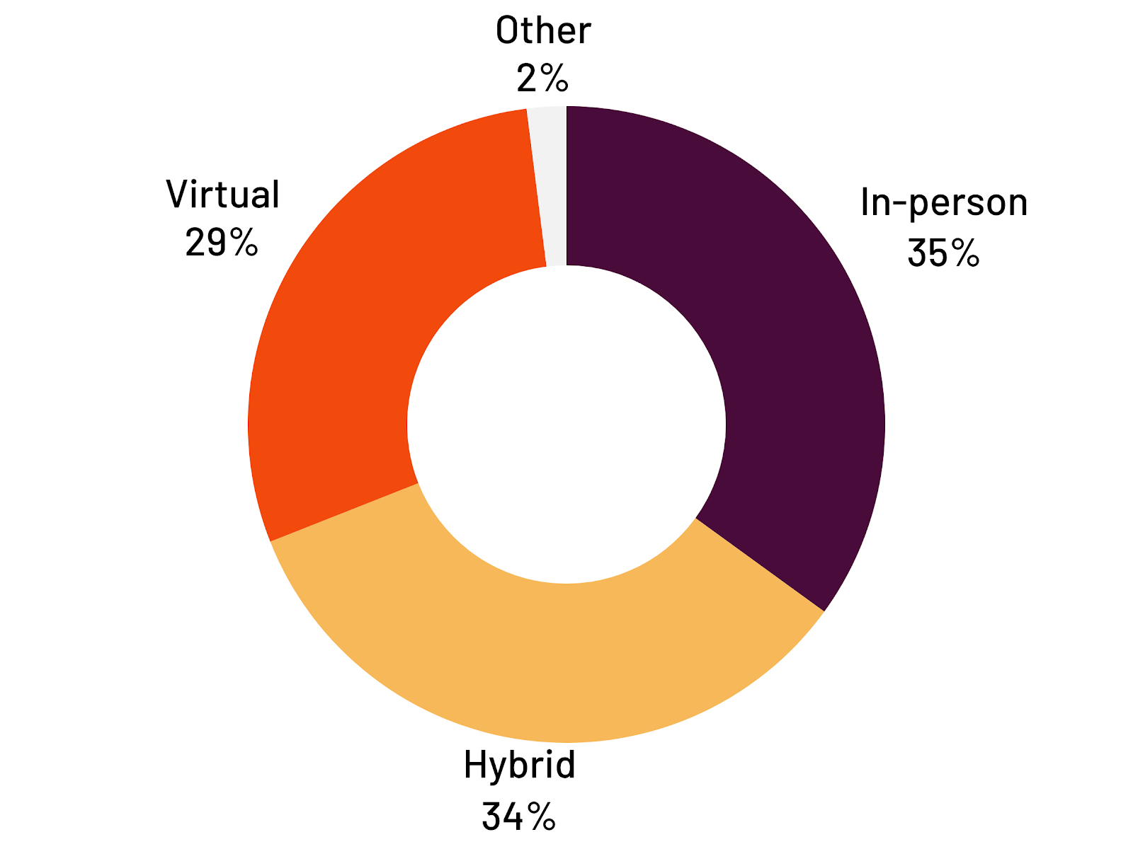 Key Event Industry Statistics & Data: Trends and Insights In 2024