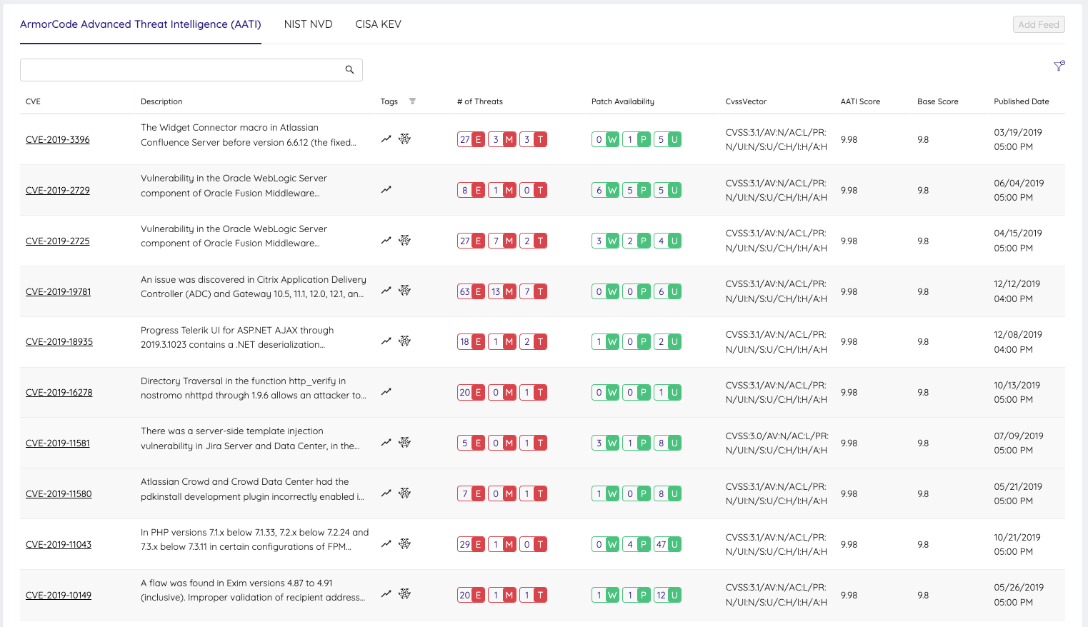 Experience Security at the Speed of DevOps with ArmorCode