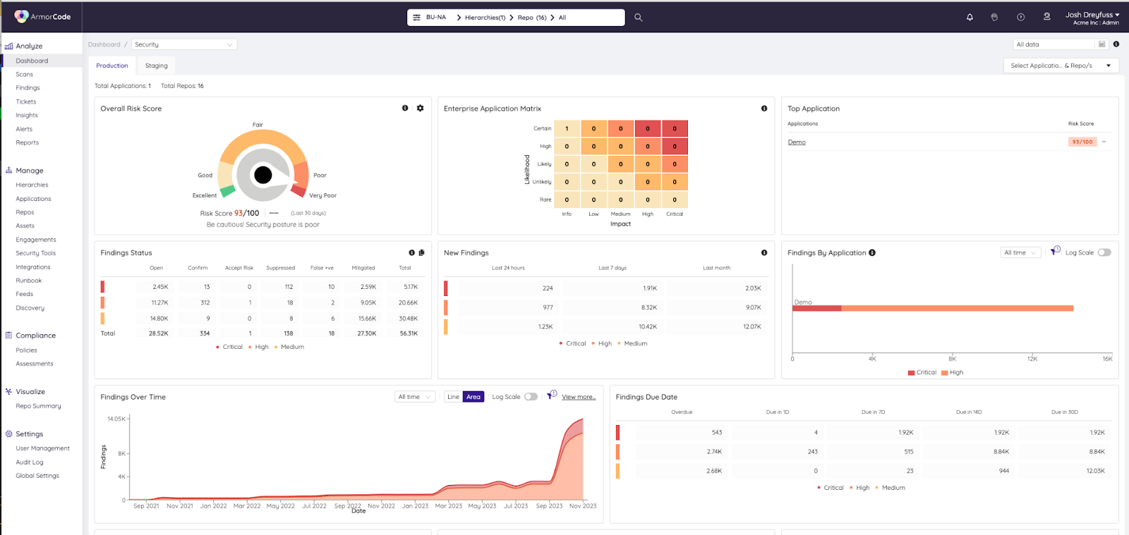 Align your Security Posture & Organization with Hierarchies