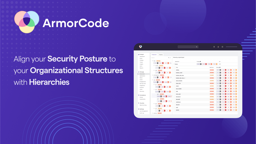 Align your Security Posture & Organization with Hierarchies