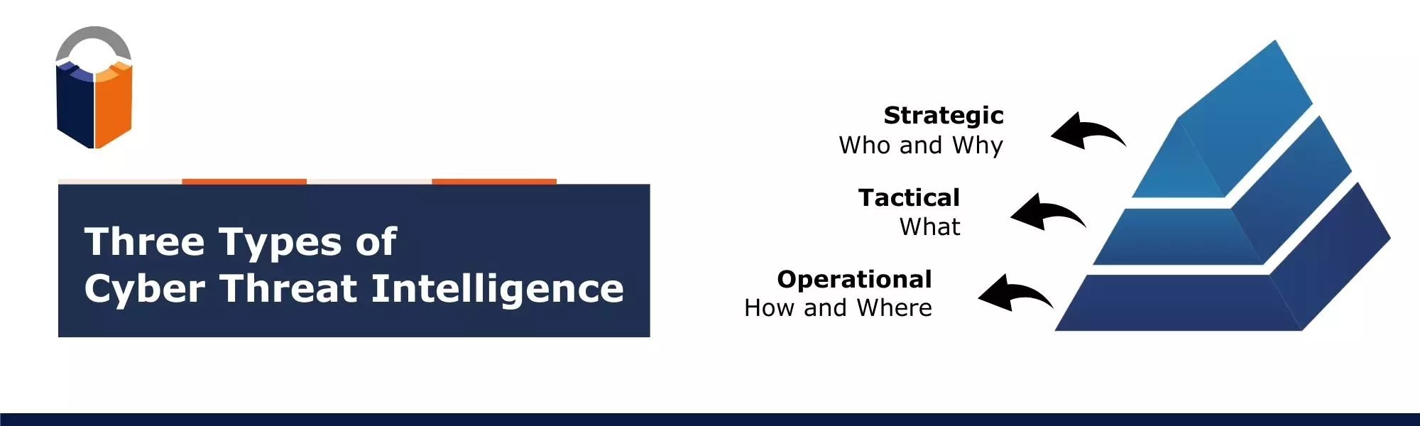 What is Threat Intelligence?