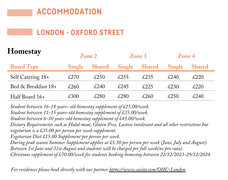 London CELTA Course & Certification | TEFL Course London