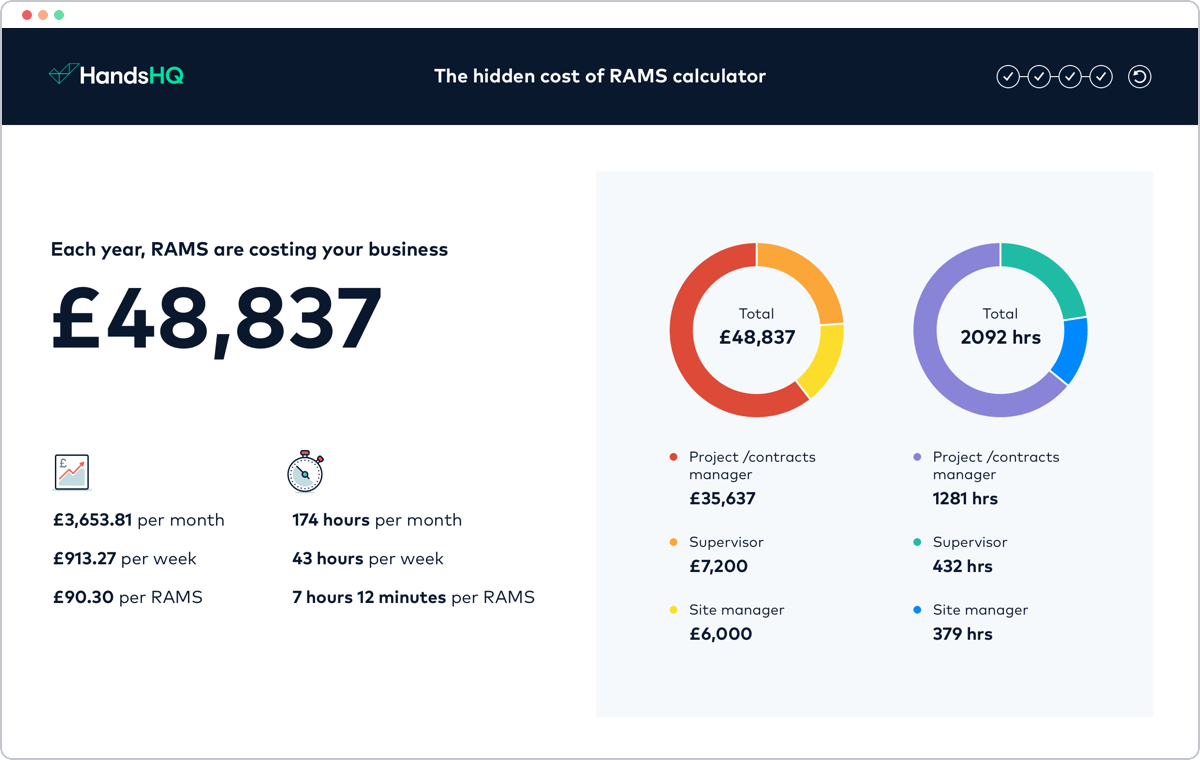 The hidden cost of RAMS calculator - HandsHQ