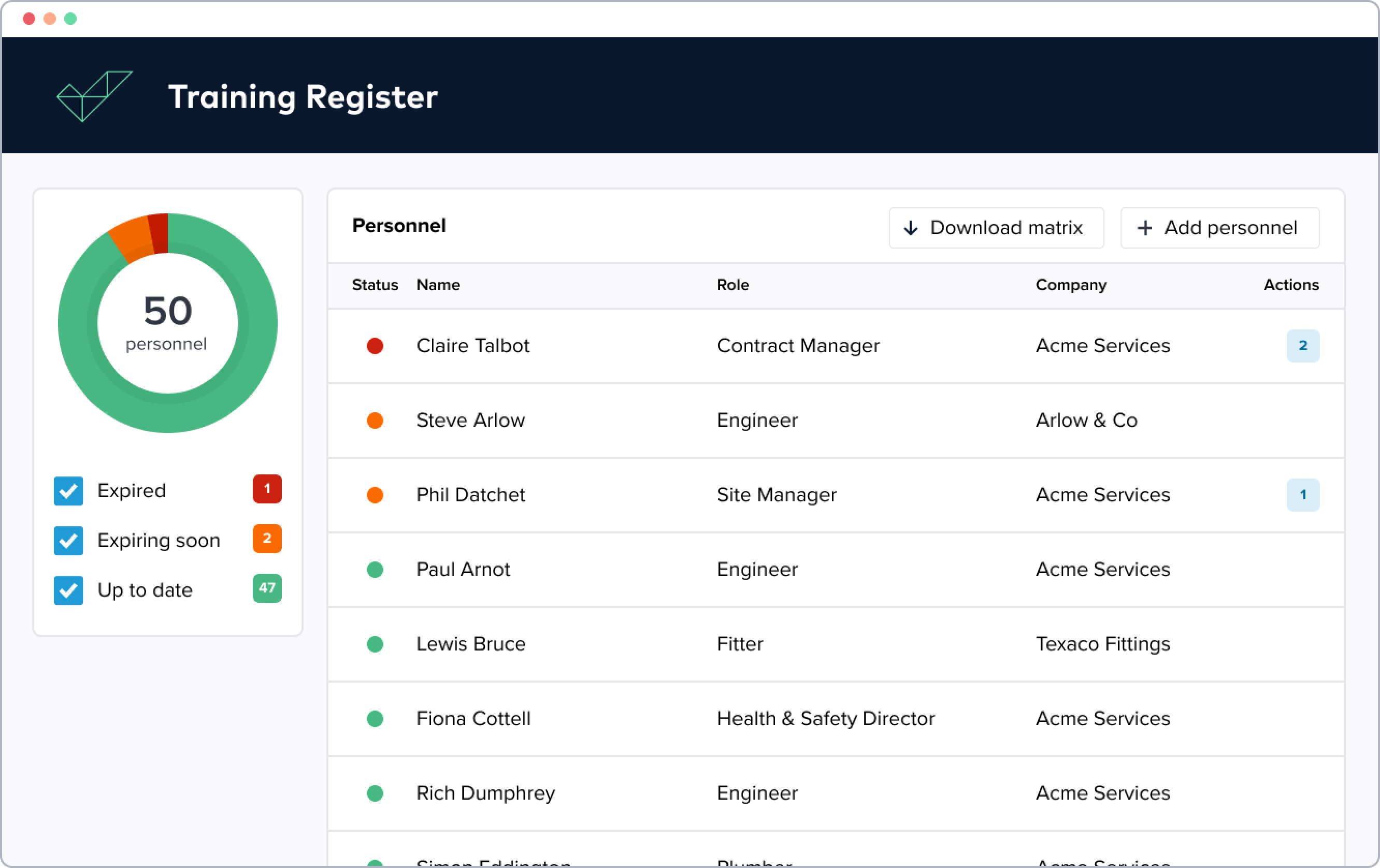 Training matrix software | HandsHQ Training Register