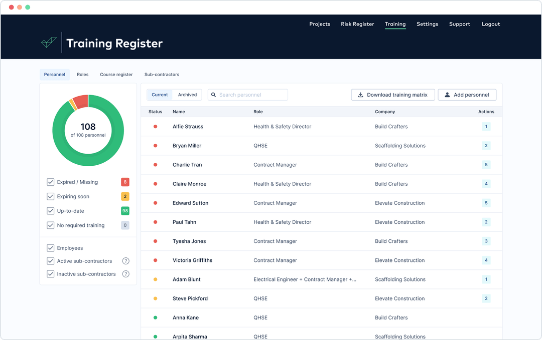 Training matrix software | HandsHQ Training Register