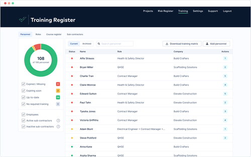 Training matrix software | HandsHQ Training Register