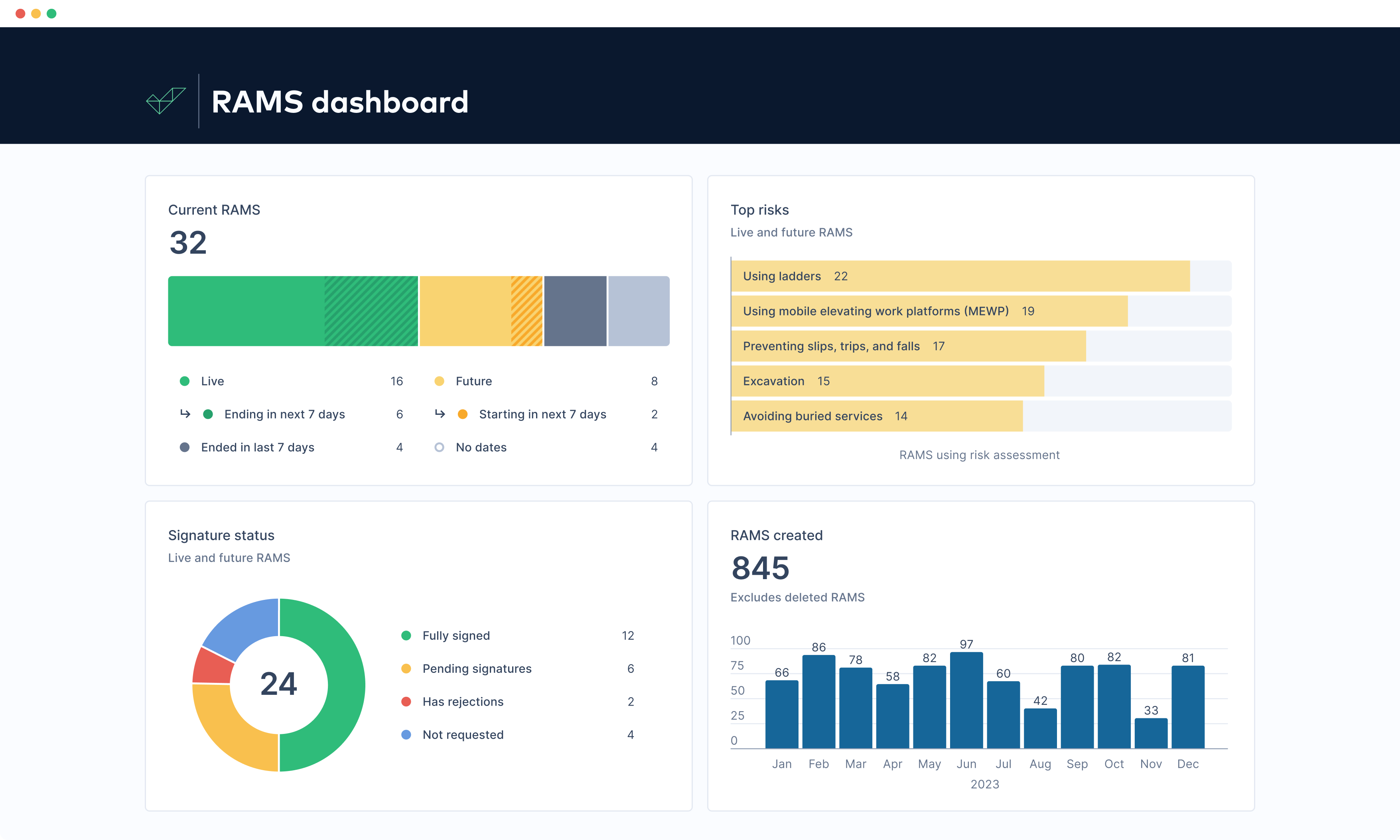 Introducing RAMS Analytics - HandsHQ