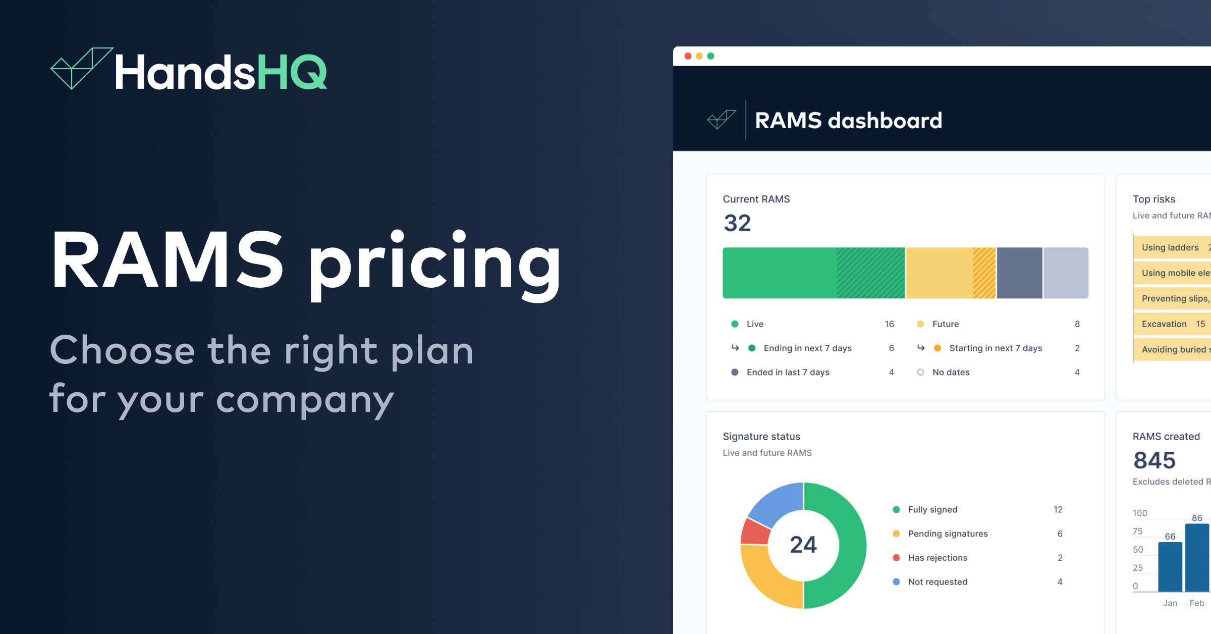 RAMS Pricing - HandsHQ