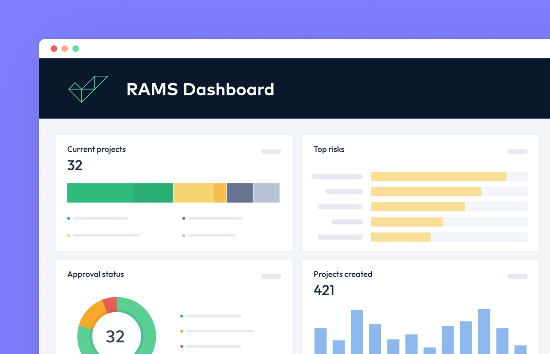 RAMS software | Risk assessment, method statement app - HandsHQ