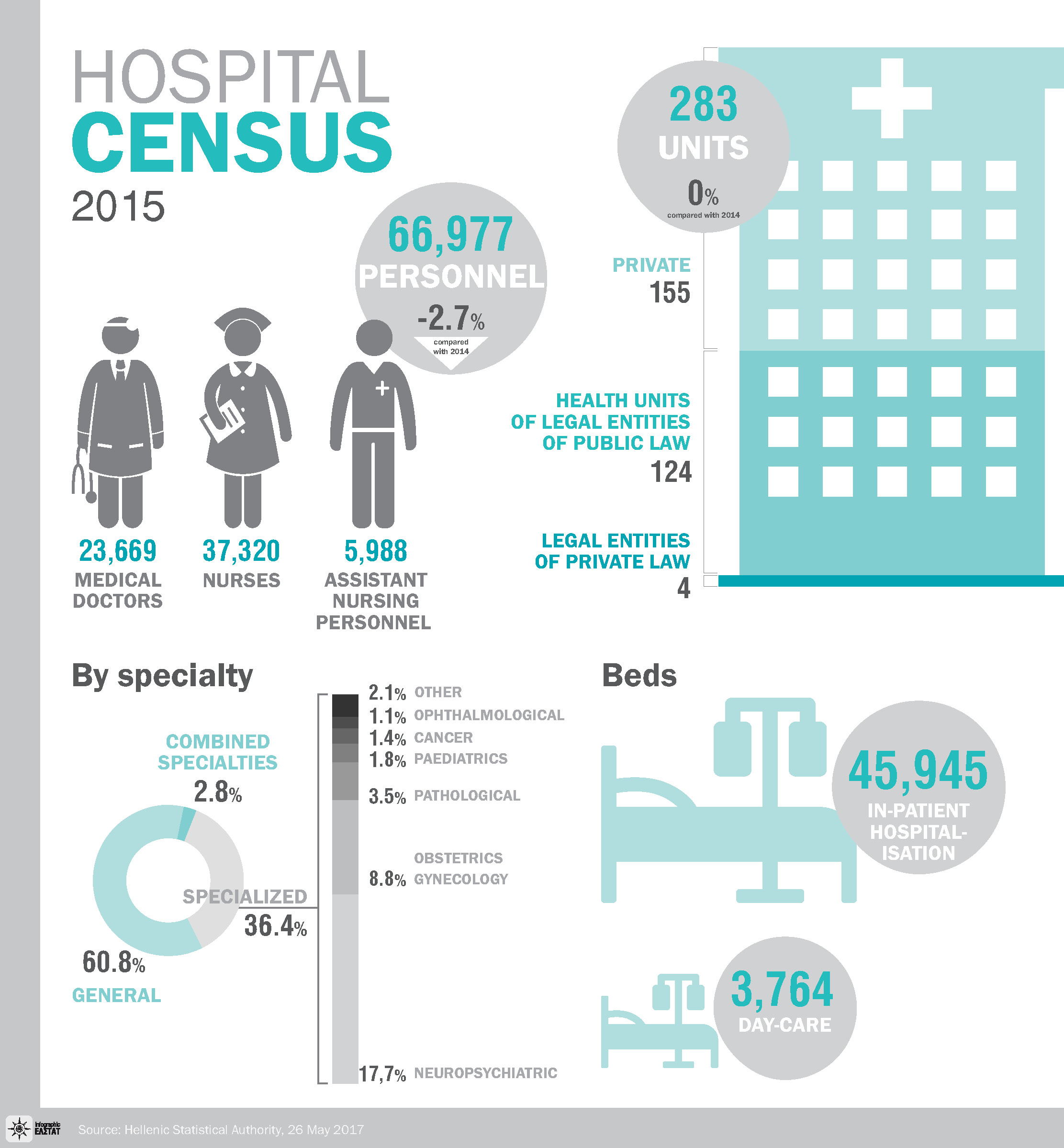 85 Hospital Statistics & Facts: How Many Hospitals Are There?