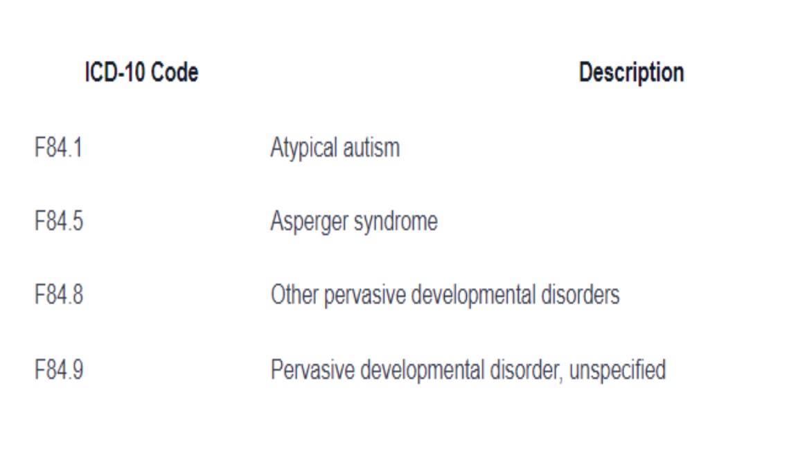 The Hidden Meaning Of F84.0: Unveiling Its Impact In Autism Spectrum 