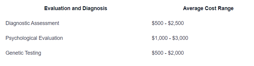 Understanding the Average Cost of Autism Treatment