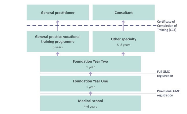 Applying to medical school in the United Kingdom