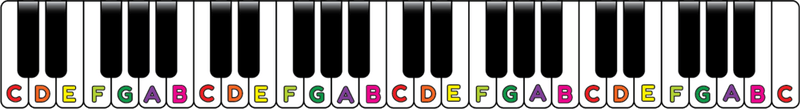 Easy Way to Find Piano Music Notes for Kids