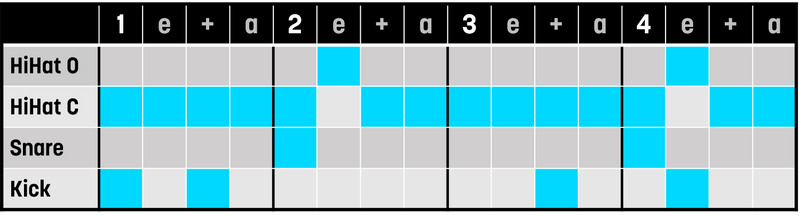 Top 10 Beats Every Music Producer Should Know