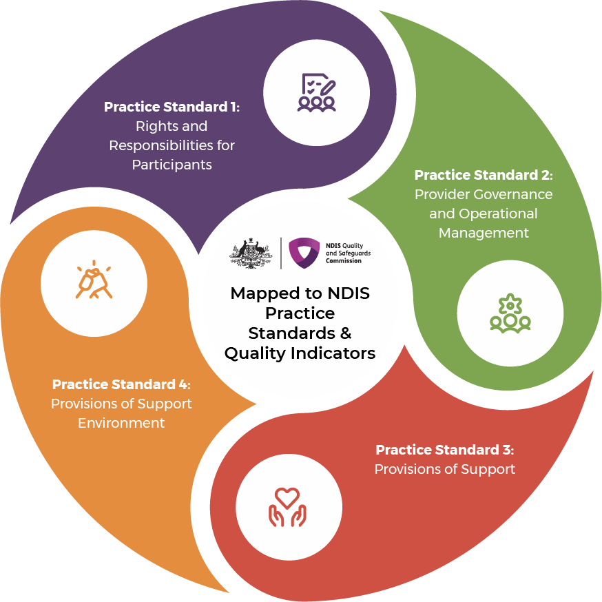 NDIS Training & Compliance Solution
