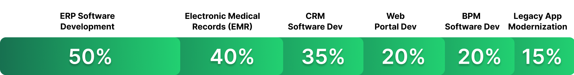 About us | CleverDev Software